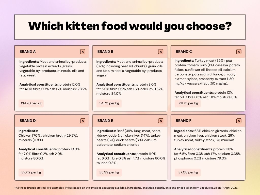 Cat Nutrition Made Simple – Part 2 – EsteLuna British Cats